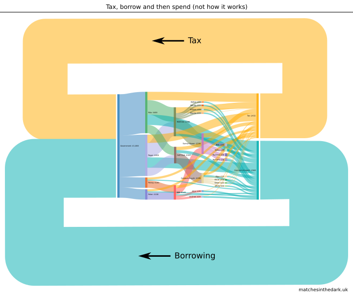 Spending chains and Sankey diagrams - The Gower Initiative for Modern ...