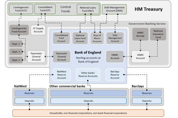 Submission to the "Sustainability of the UK’s national debt" Inquiry ...